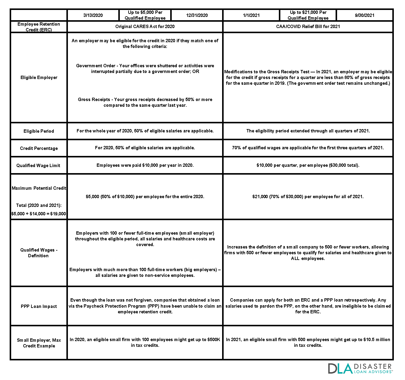 How to Determine Eligibility for the Employee Retention Credit (ERC ...