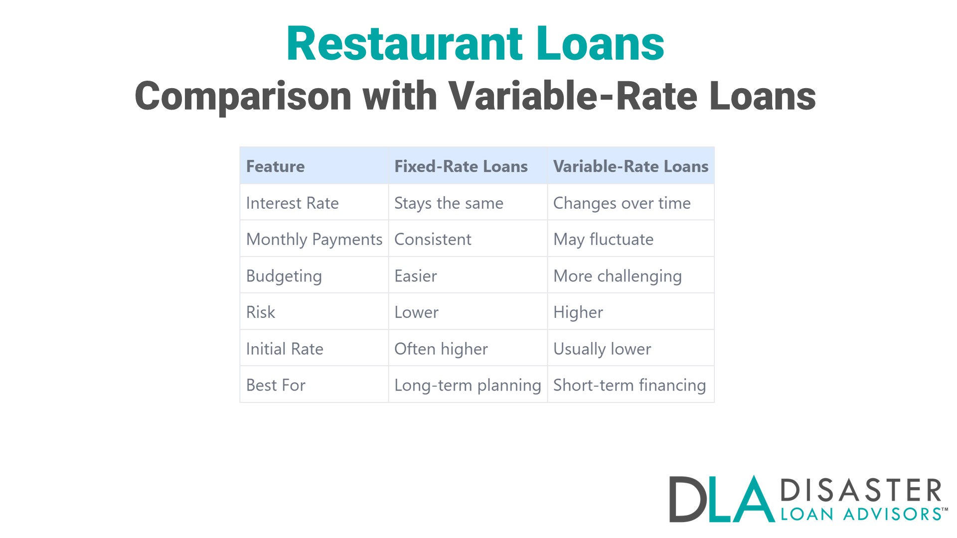 Fixed-Rate Loans for Restaurants: Predictable Repayment Terms