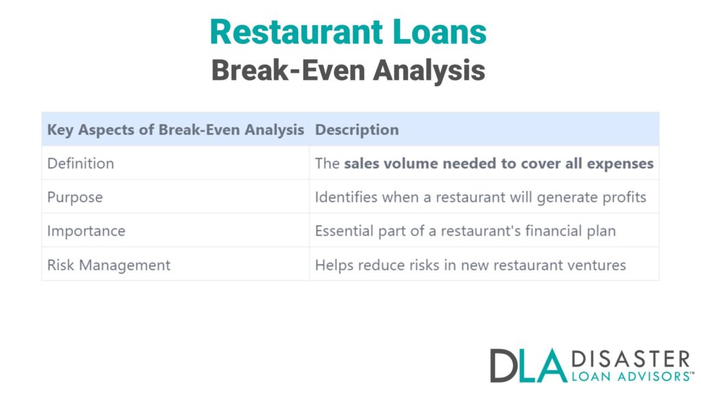 Restaurant Financial Planning: Strategies for Long-Term Success