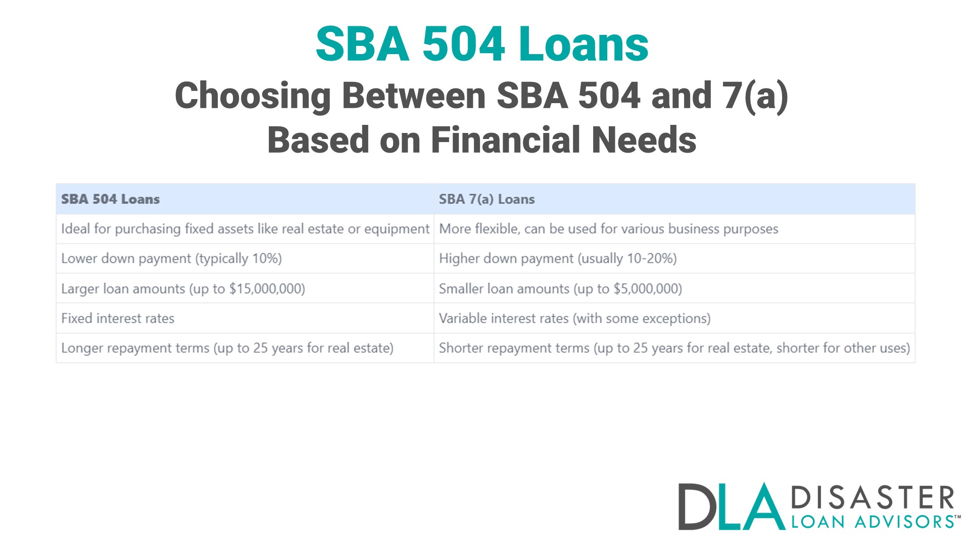 SBA 504 Loan Down Payment: How Much Is Required?
