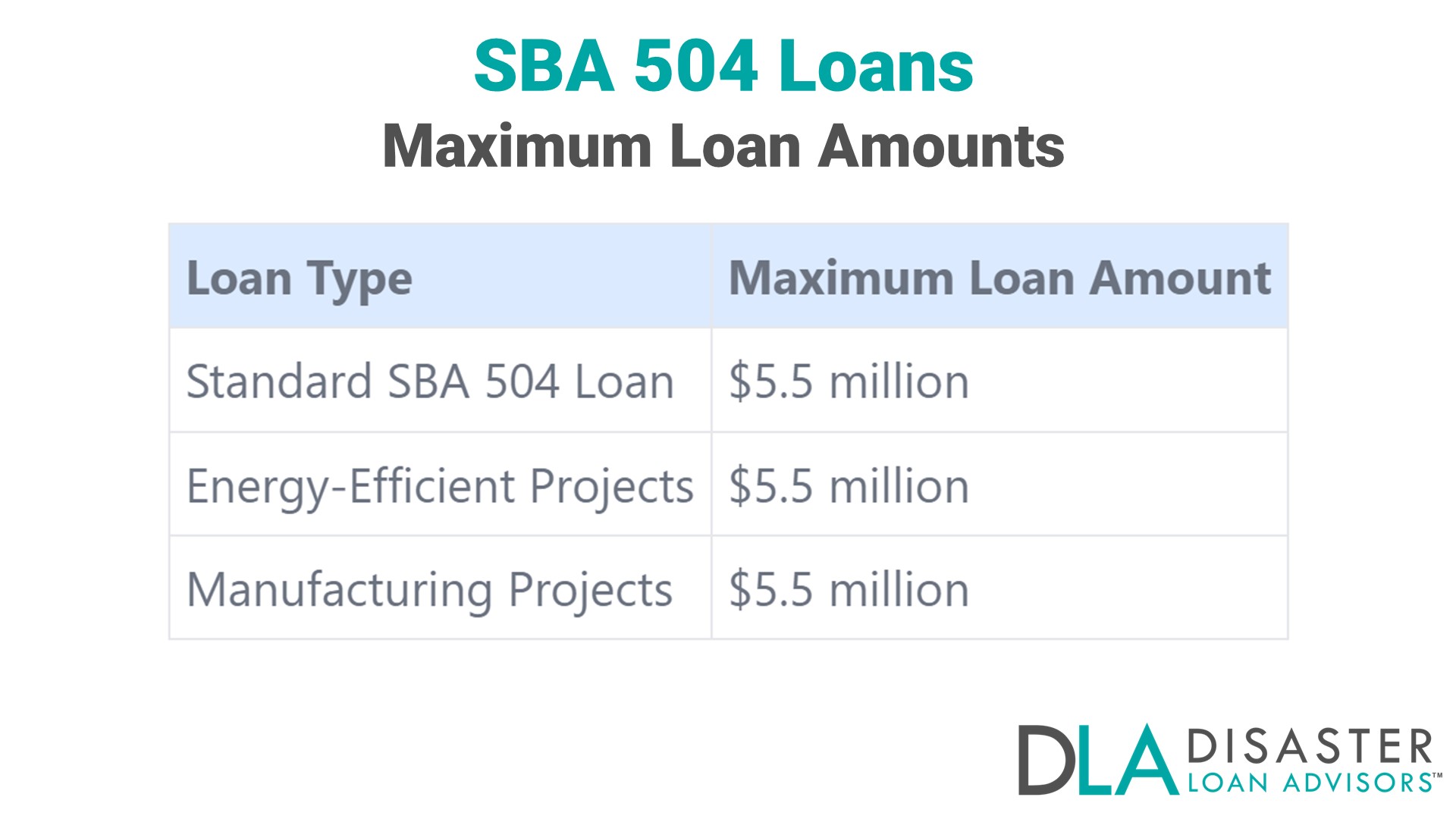 SBA 504 Loan for Construction Companies: Building Your Future