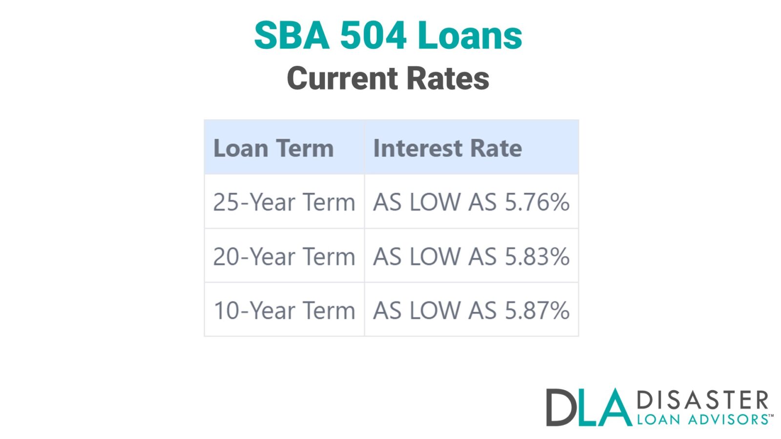 SBA 504 Loan Interest Rates: What to Expect in 2024