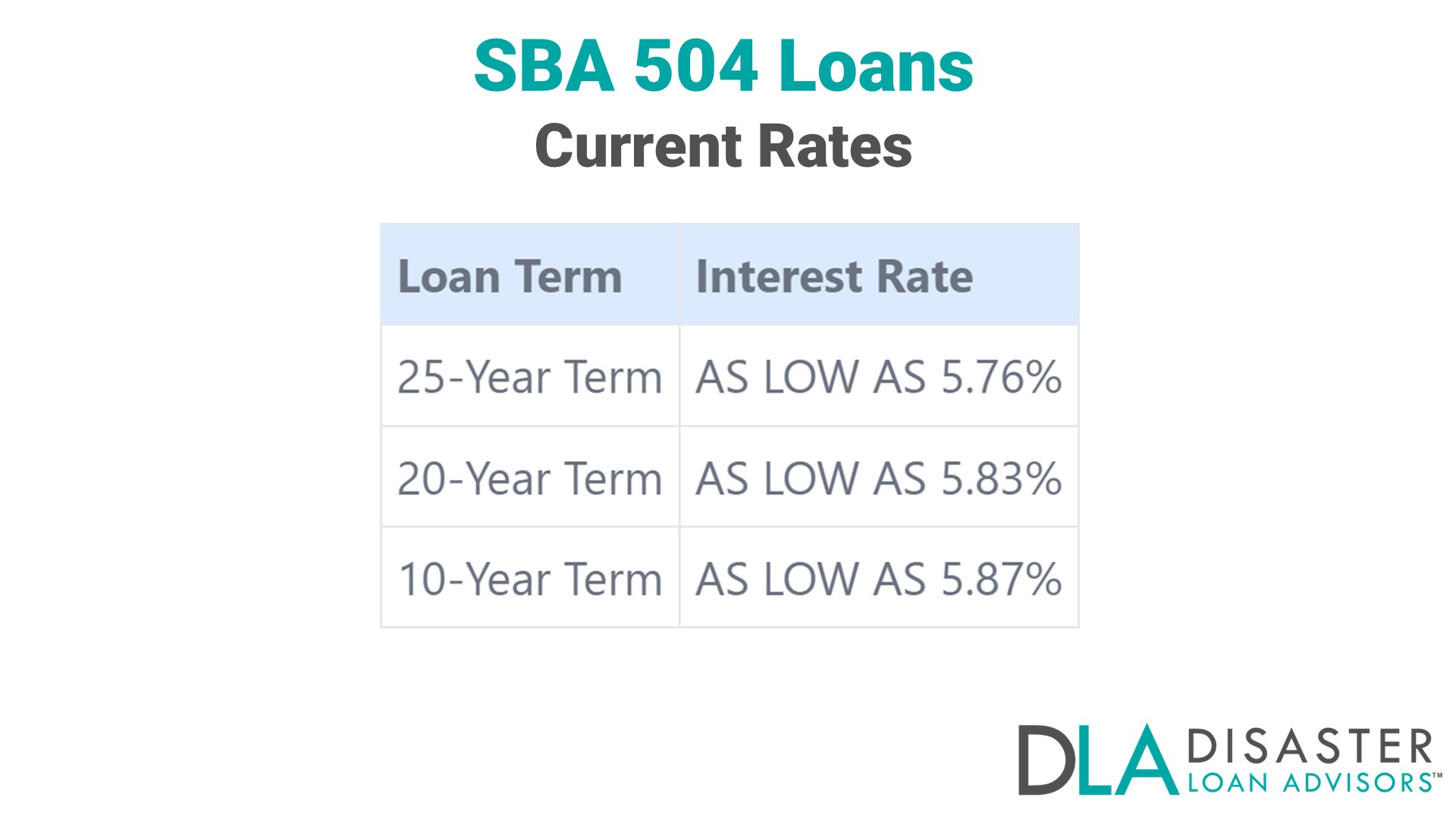 SBA 504 Loan Interest Rates: What to Expect in 2024