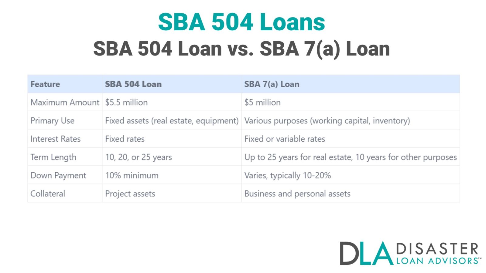 SBA 504 Loan Maturity: Understanding Terms and Payback