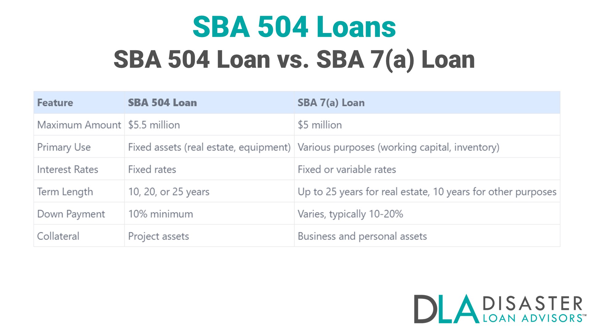 SBA 504 Loan Maturity: Understanding Terms and Payback