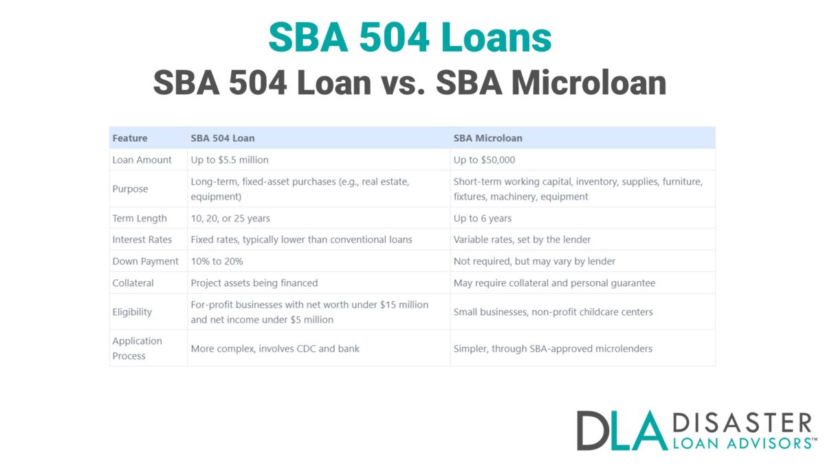 SBA 504 Loan Maturity: Understanding Terms and Payback