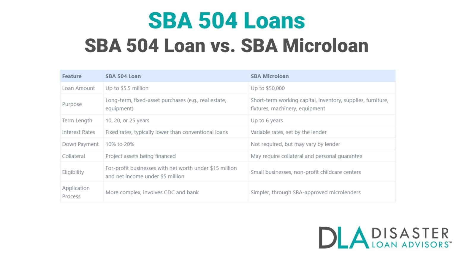 SBA 504 Loan Maturity: Understanding Terms and Payback