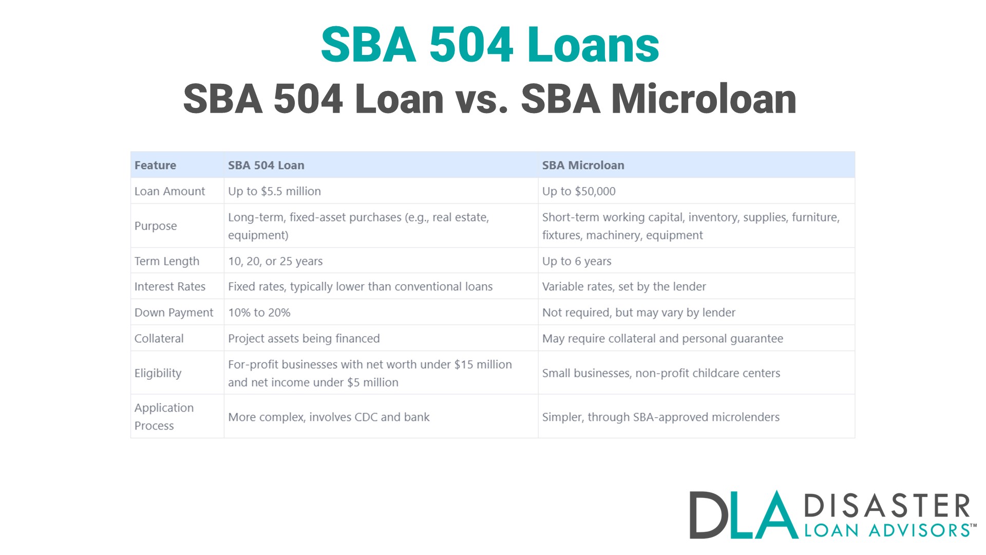 SBA 504 Loan Maturity: Understanding Terms and Payback