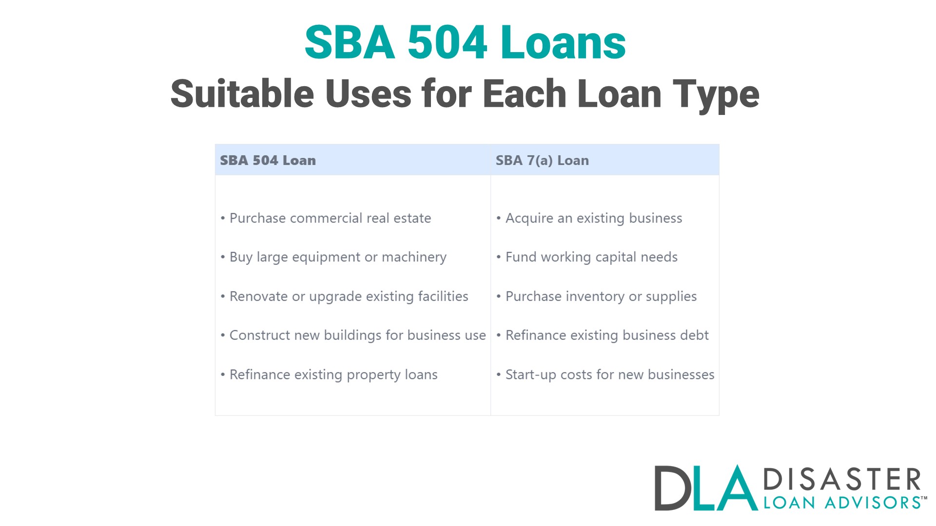 SBA 504 Maximum Loan Amount: How Much Can You Borrow?