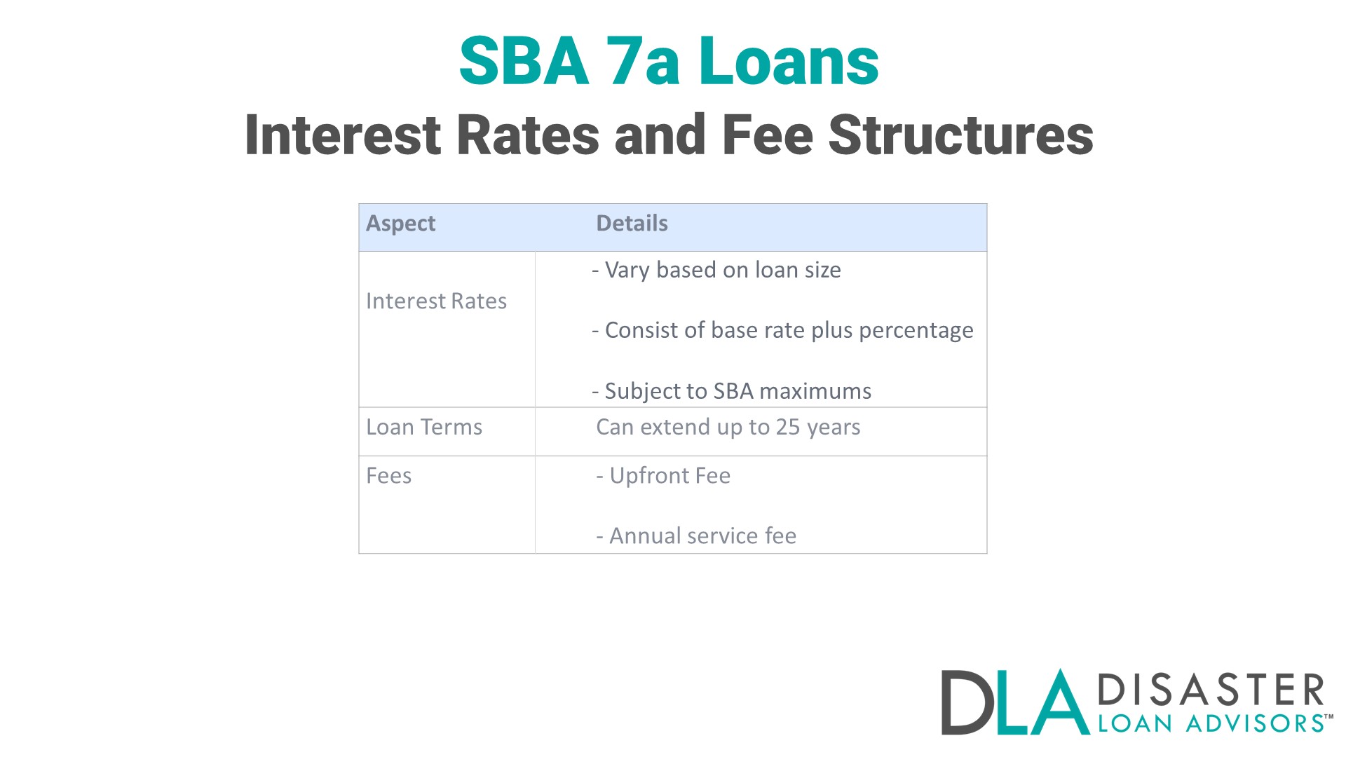 SBA 7a Loans: Approved SBA Lender Requirements