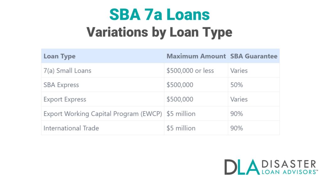 SBA 7a Minimum Loan Amounts for Your Business