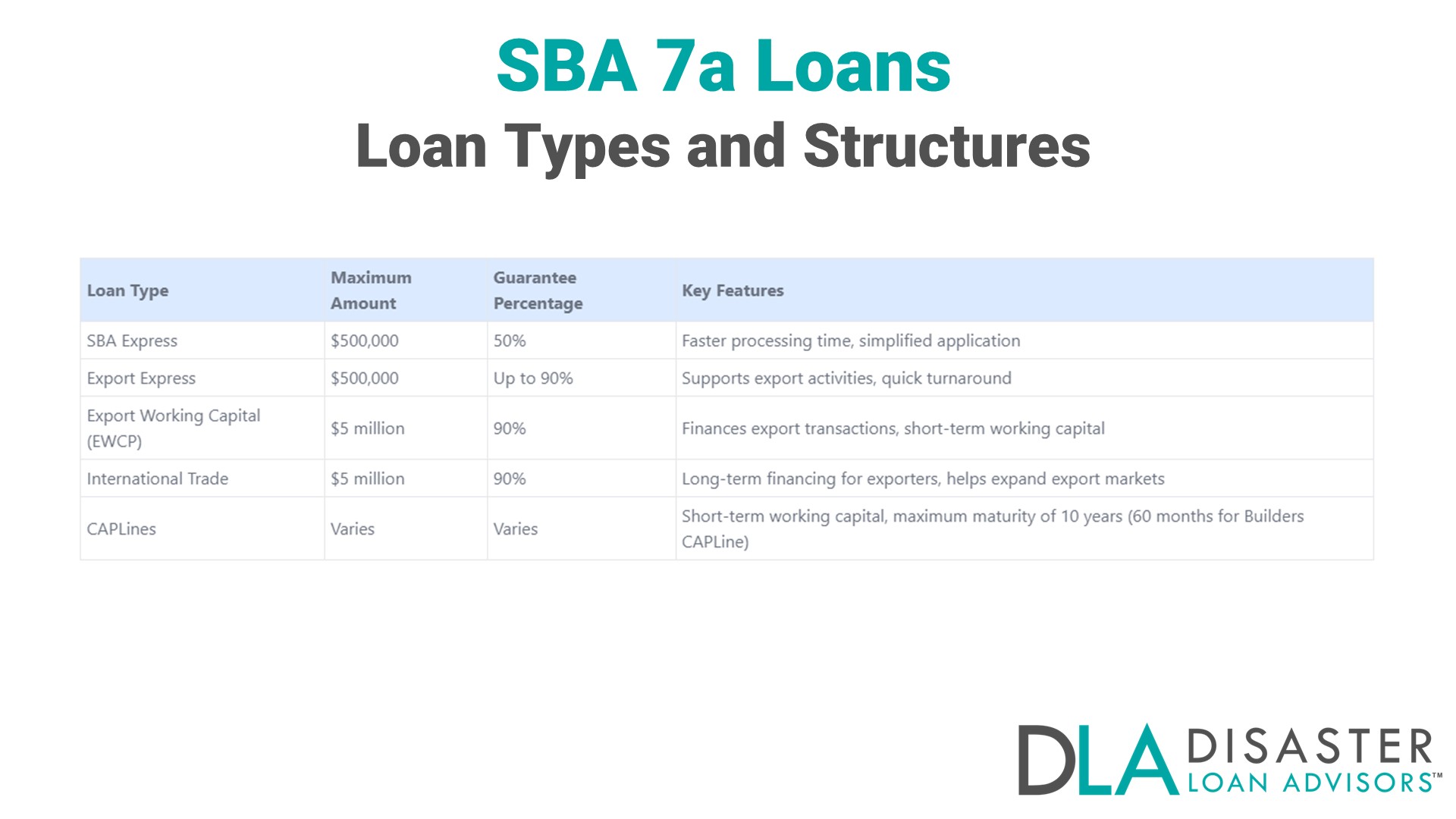 SBA 7a Small Business Loan Program Explained in Detail