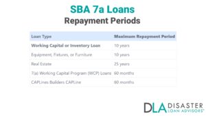 SBA 7a Small Business Loan Program Explained in Detail