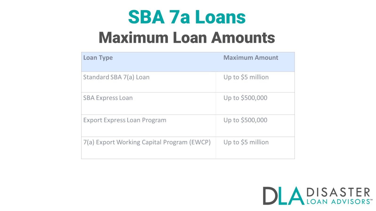 SBA Express Loans vs. SBA 7a Loans: Key Differences