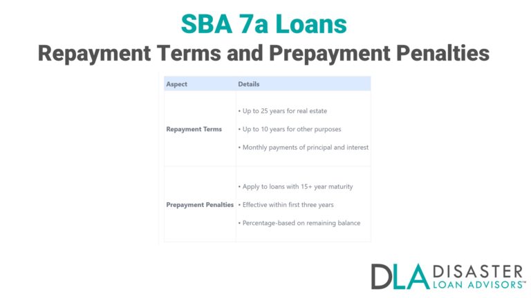 Unpacking the SBA 7a Loan Qualifications, Conditions, and More