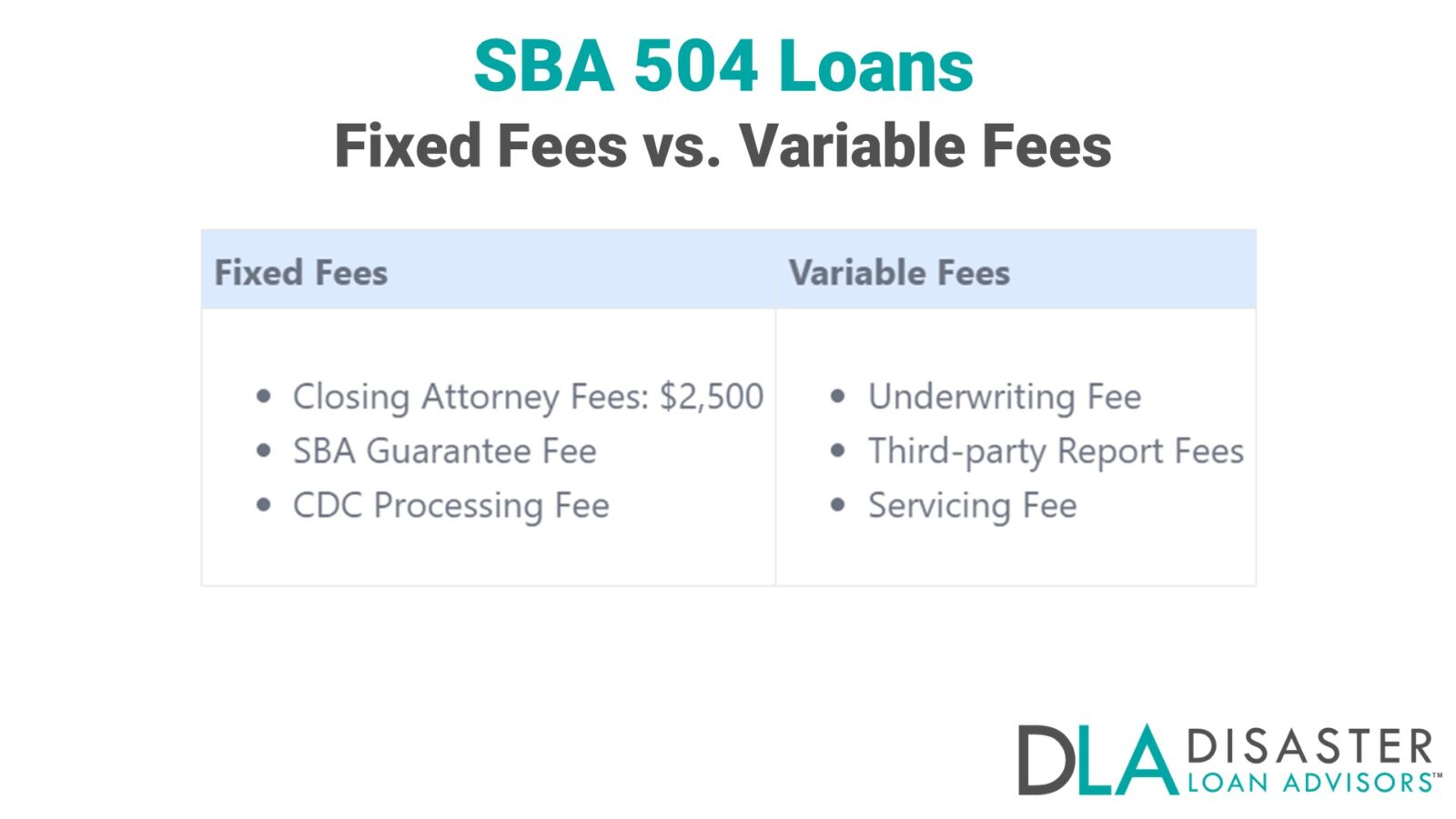 SBA 504 Loan Closing Costs: What to Budget For